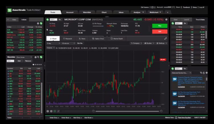 Best Free Trading Platforms for New Investors - Start Without Spending ...